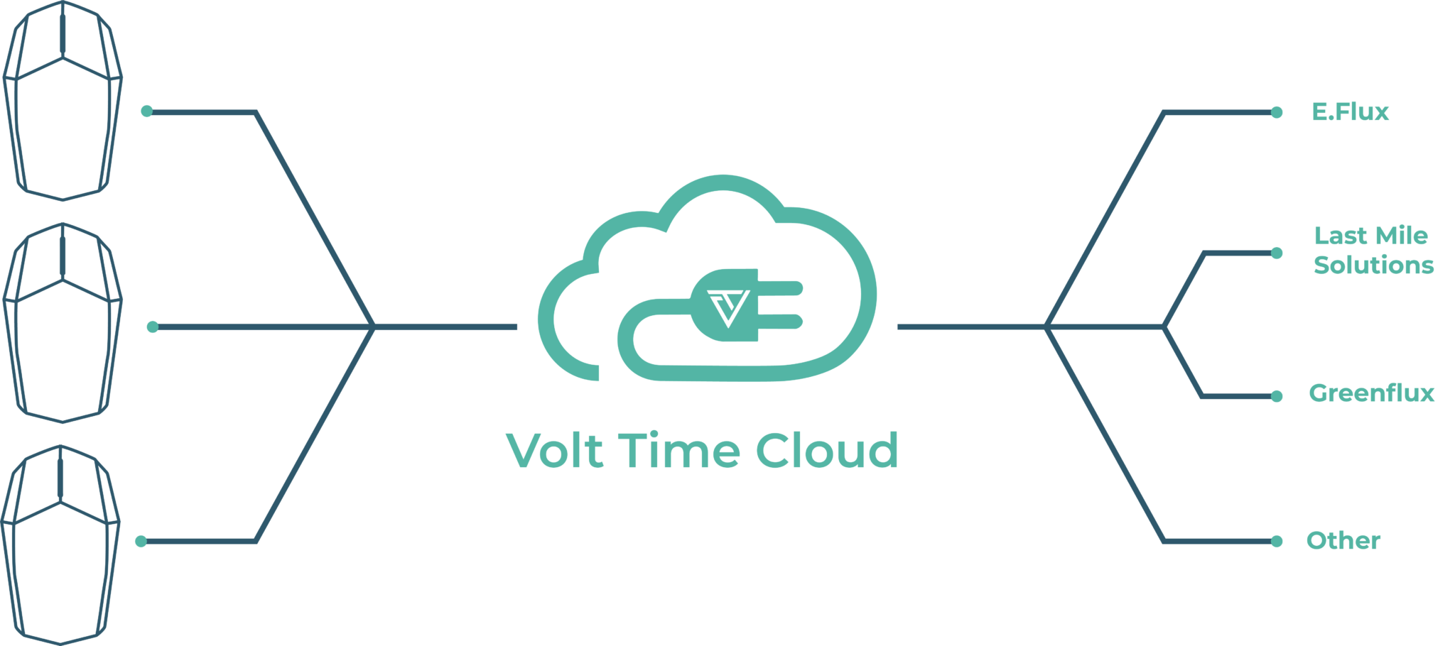 Volt Time Cloud – Volt Time