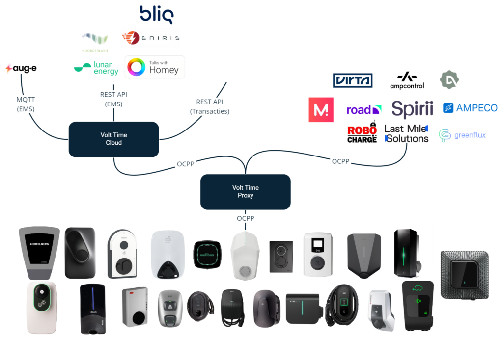Volt Time Cloud for Retail – Volt Time